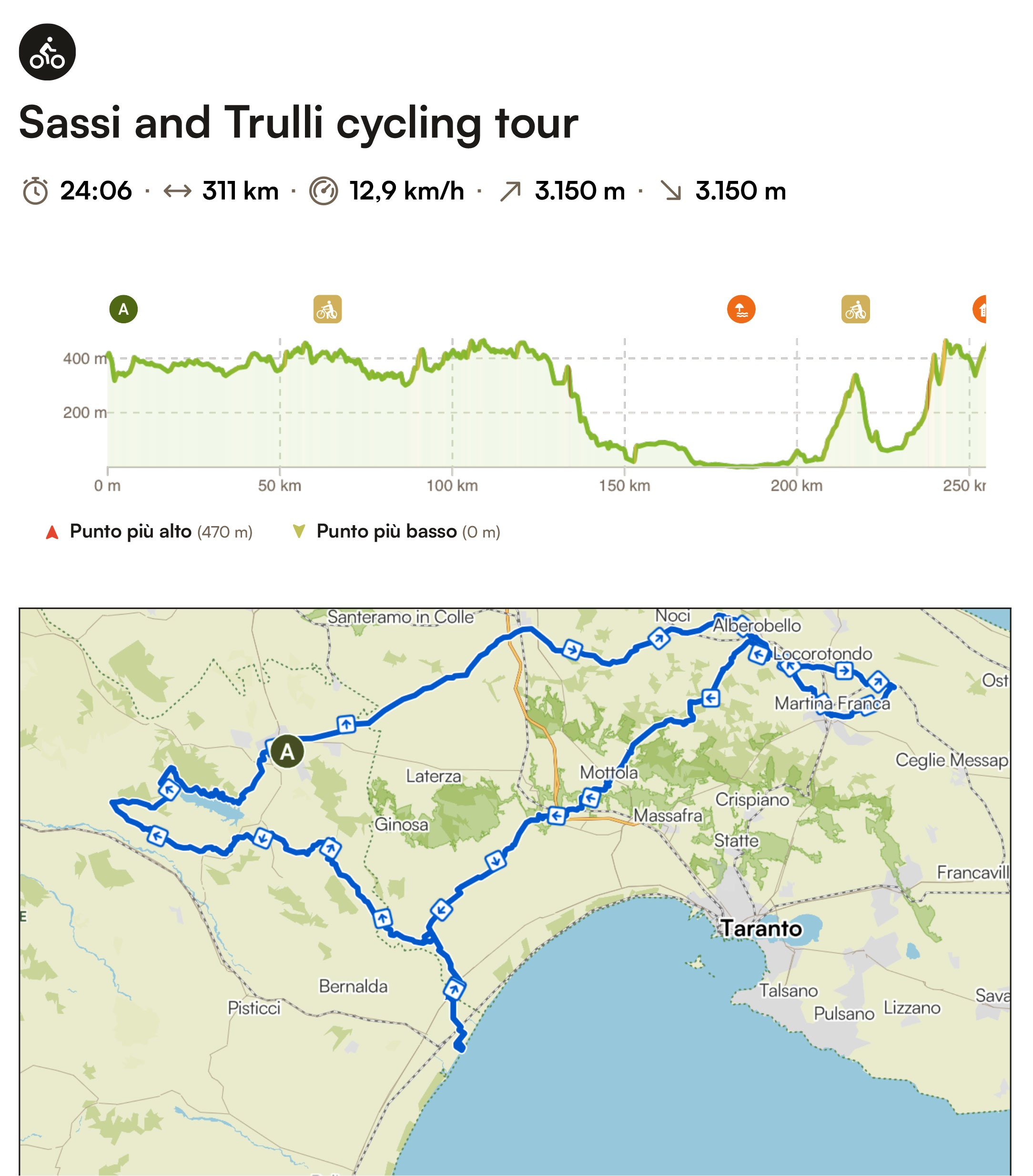 Sassi and Trulli 8 Days Cycling Tour – cyclinginpuglia.com